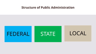 Public Administration in Malaysia ADS 404 | PPTX