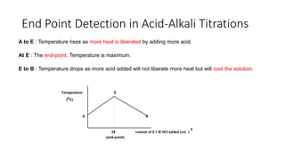 Topic 4 - Acids and Bases (Titration).pdf