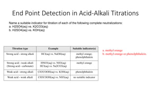 Topic 4 - Acids and Bases (Titration).pdf