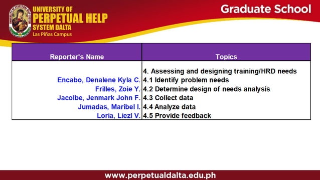 Topic 4 - Assessing and designing training HRD needs 2.pptx