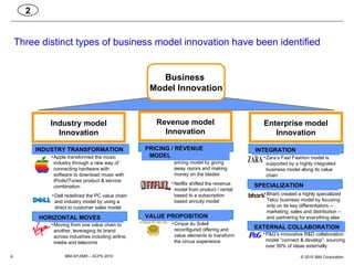 Topic 4 business model innovation | PPT