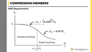 TOPIC 4 - COMPRESSION MEMBERS Steel .pdf | Physics | Science