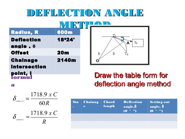 Topic 4 curve lesson 2