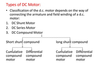 TOPIC 4- D.C. Motors.pptx