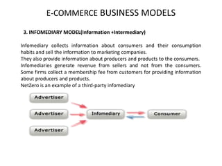 Topic4-ECommerce Business Models.pptx
