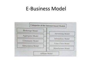 Topic4-ECommerce Business Models.pptx