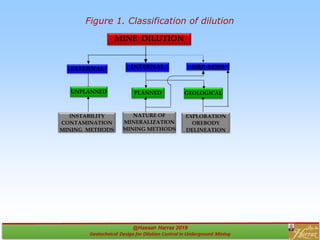 geotechnical design for dilution control in underground mining | PDF