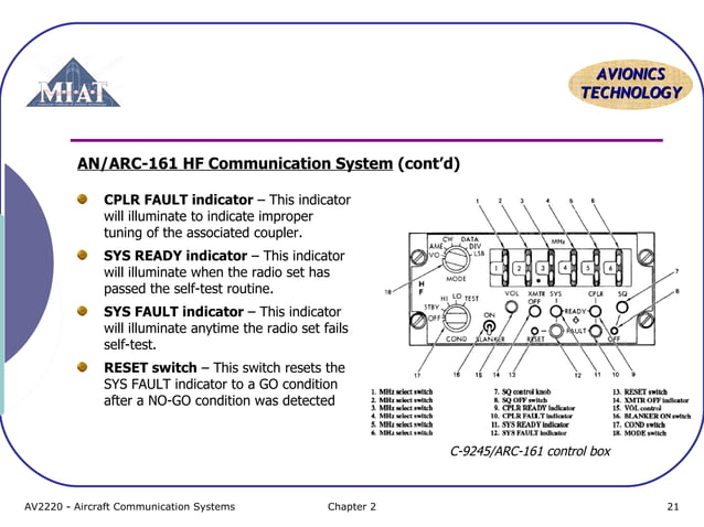 Aircraft Communication Topic 4 hf communication system | PDF