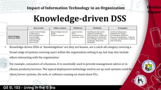 Topic 4 - impact of Information Technology.pptx.pdf