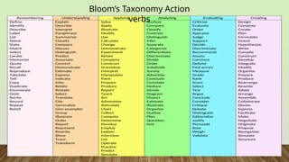 Topic 4 -Learning Taxonomies 6 level.pptx