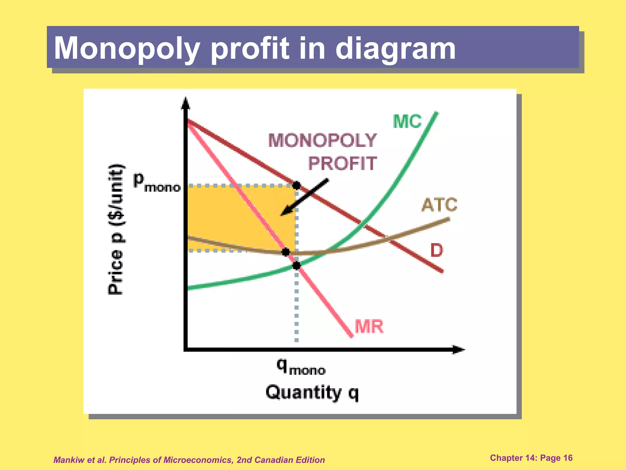 Market competitive and monopoly | PPTX | Business Accounting & Finance ...