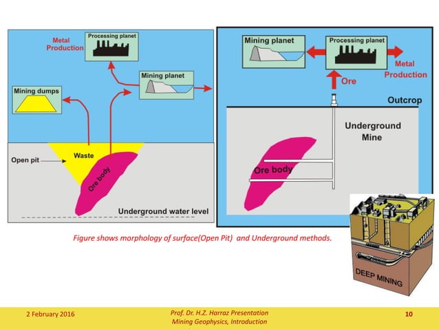 Topic 4 Mining Methods Pdf Commodities Economy