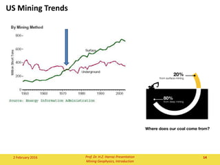 Topic 4- mining methods | PDF