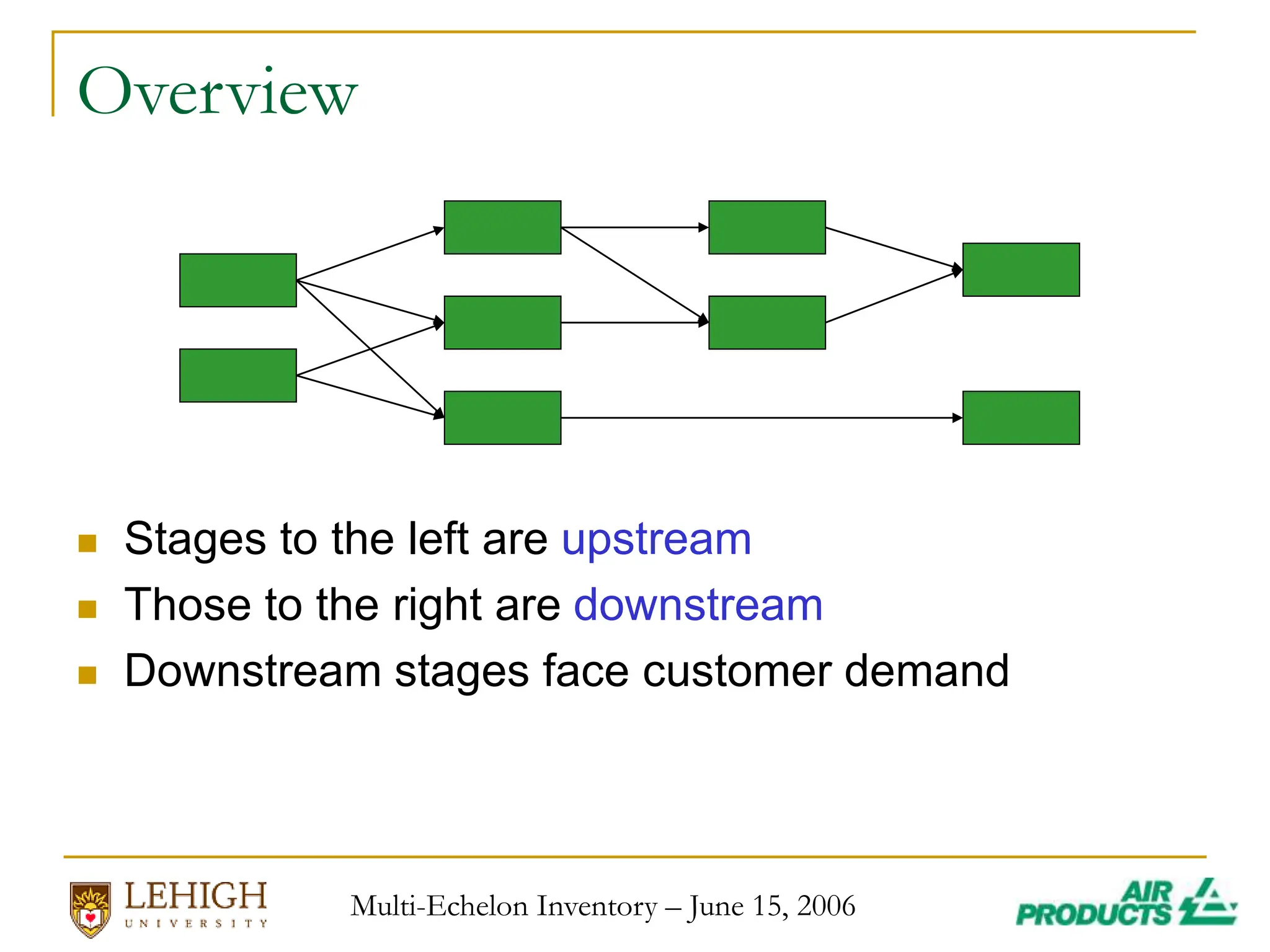 Topic 4-Multi Echelon Inventory.ppt | Logistics | Business