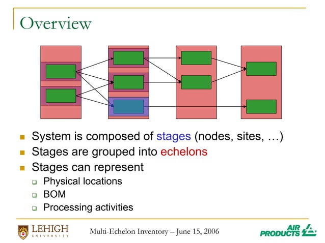 Topic 4-Multi Echelon Inventory.ppt | Logistics | Business