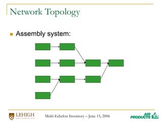 Topic 4-Multi Echelon Inventory.ppt | Logistics | Business