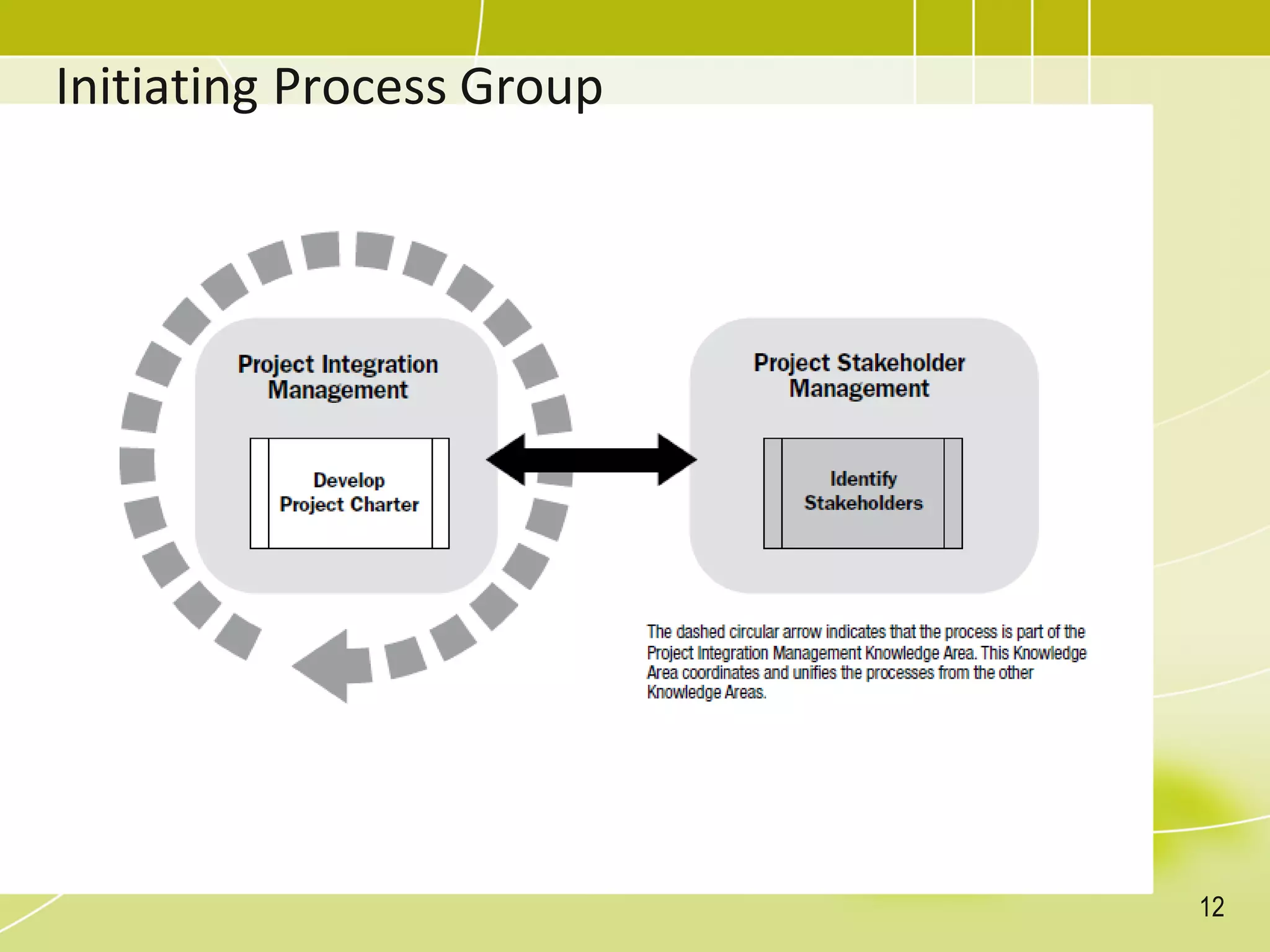 Topic 4 - Project Management Process.pdf