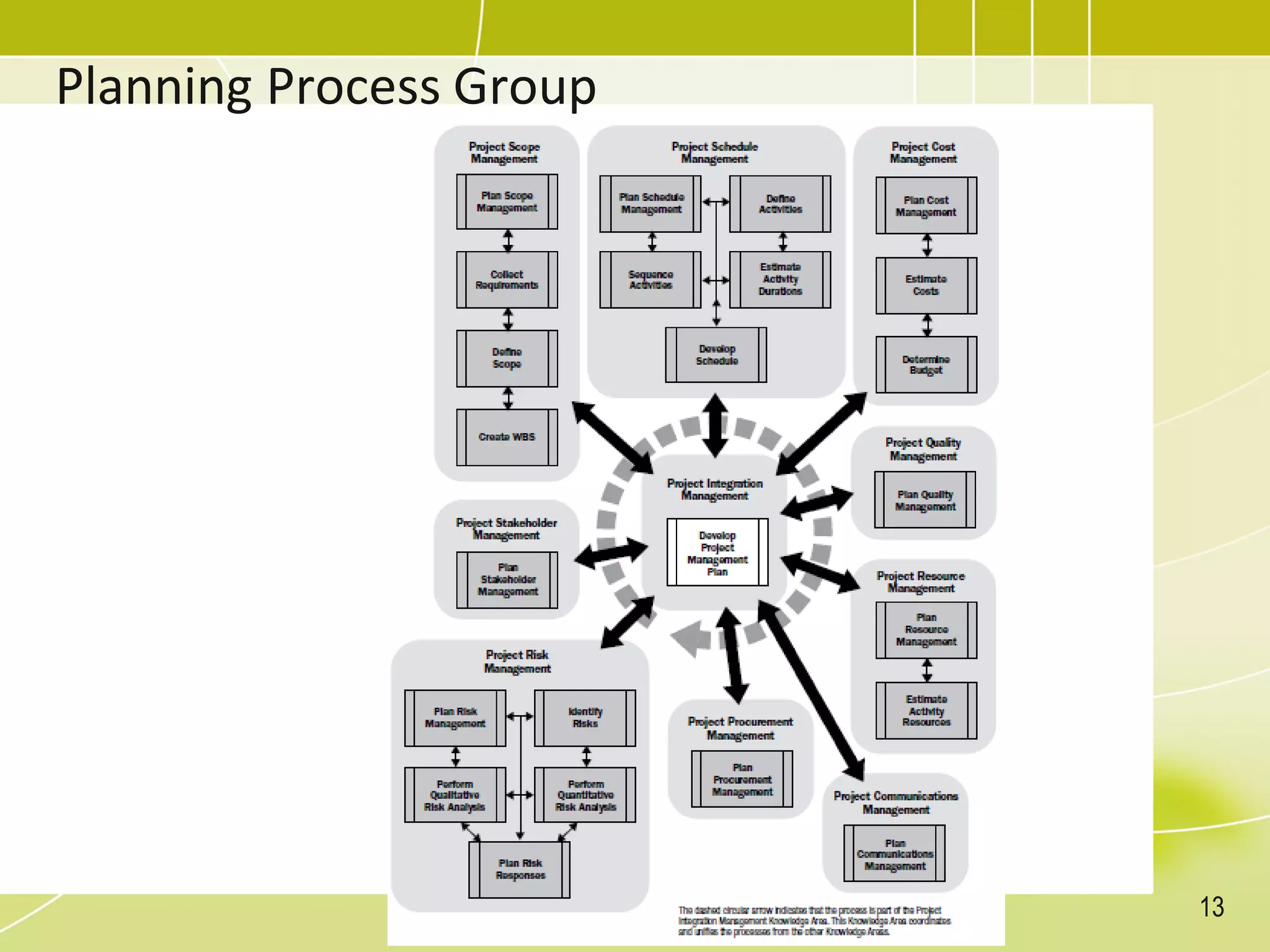Topic 4 - Project Management Process.pdf