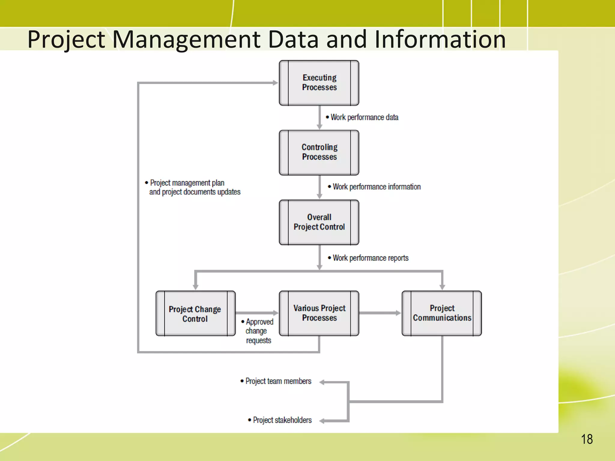 Topic 4 - Project Management Process.pdf