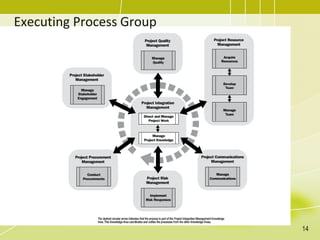 Topic 4 - Project Management Process.pdf