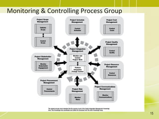 Topic 4 - Project Management Process.pdf