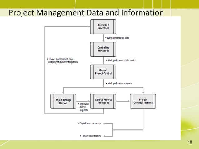 Topic 4 - Project Management Process.pdf