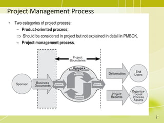 Topic 4 Project Management Process Pdf