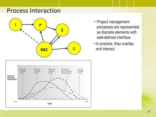 Topic 4 - Project Management Process.pdf