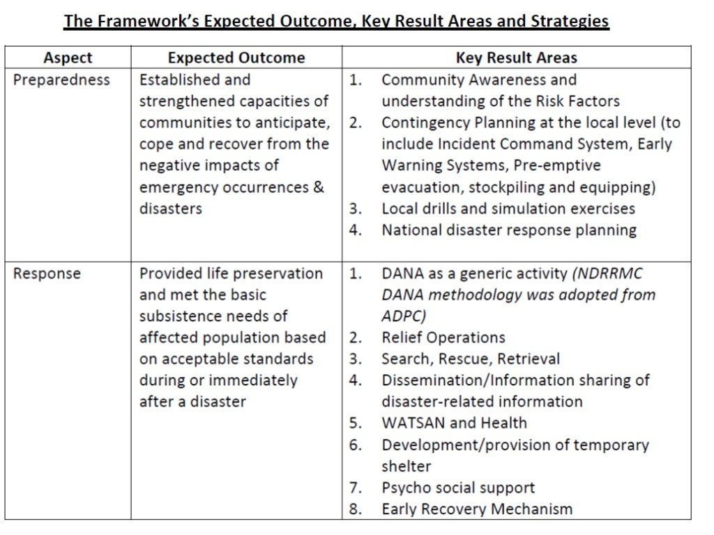 Topic 4 School Drrm And Contingency Planning New topic-4-school-drrm-and-contingency-planning-new