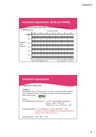 CMOS Topic 4 -_the_wire | PDF