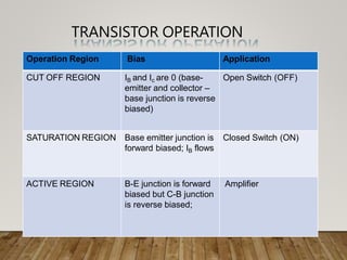 Topic 4- Transistors.pptx