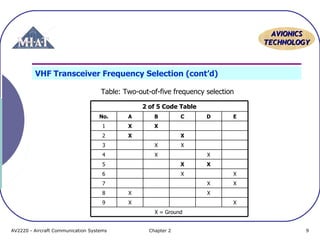 Aircraft Communication Topic 4 vhf communication system | PDF
