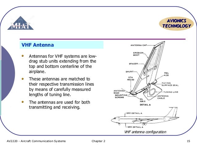 Aircraft Communication Topic 4 vhf communication system