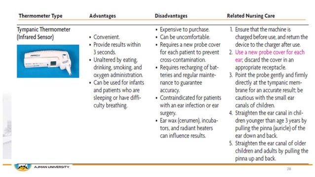 Fundamentals of Nursing Physical assessment - vital signs.pptx