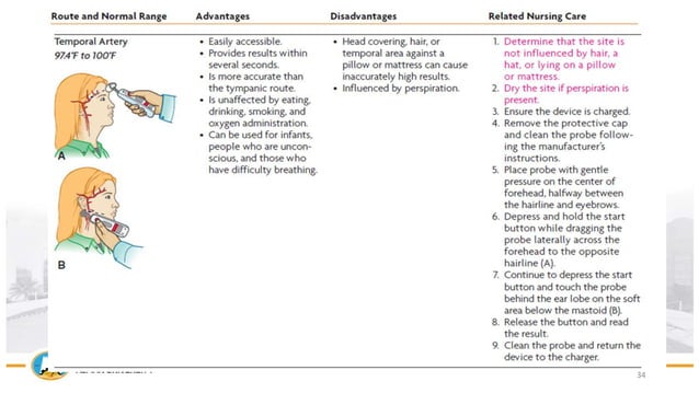 Fundamentals of Nursing Physical assessment - vital signs.pptx