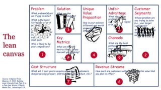 Business Model Canvas: Developing and Testing the Business Concept | PPT