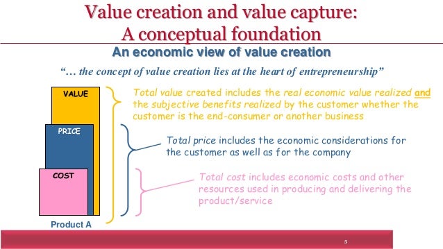 Value Capture Model