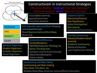 Topic 4A: The Constructivist Classroom | PPTX