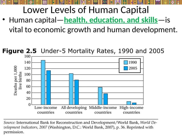 TOPIC4A_COMMON CHARACTERISTICS OF DEVELOPING COUNTRIES.ppt