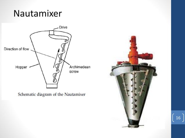 Topic 4a Mixing.pptx