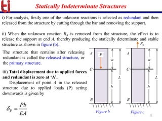 Topic 4_ Axially loaded Indeterminate Structures.pdf