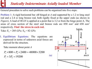 Topic 4_ Axially loaded Indeterminate Structures.pdf