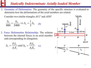 Topic 4_ Axially loaded Indeterminate Structures.pdf