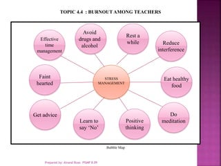 Topic 4 burnout | PPTX | Mental Health | Diseases and Conditions
