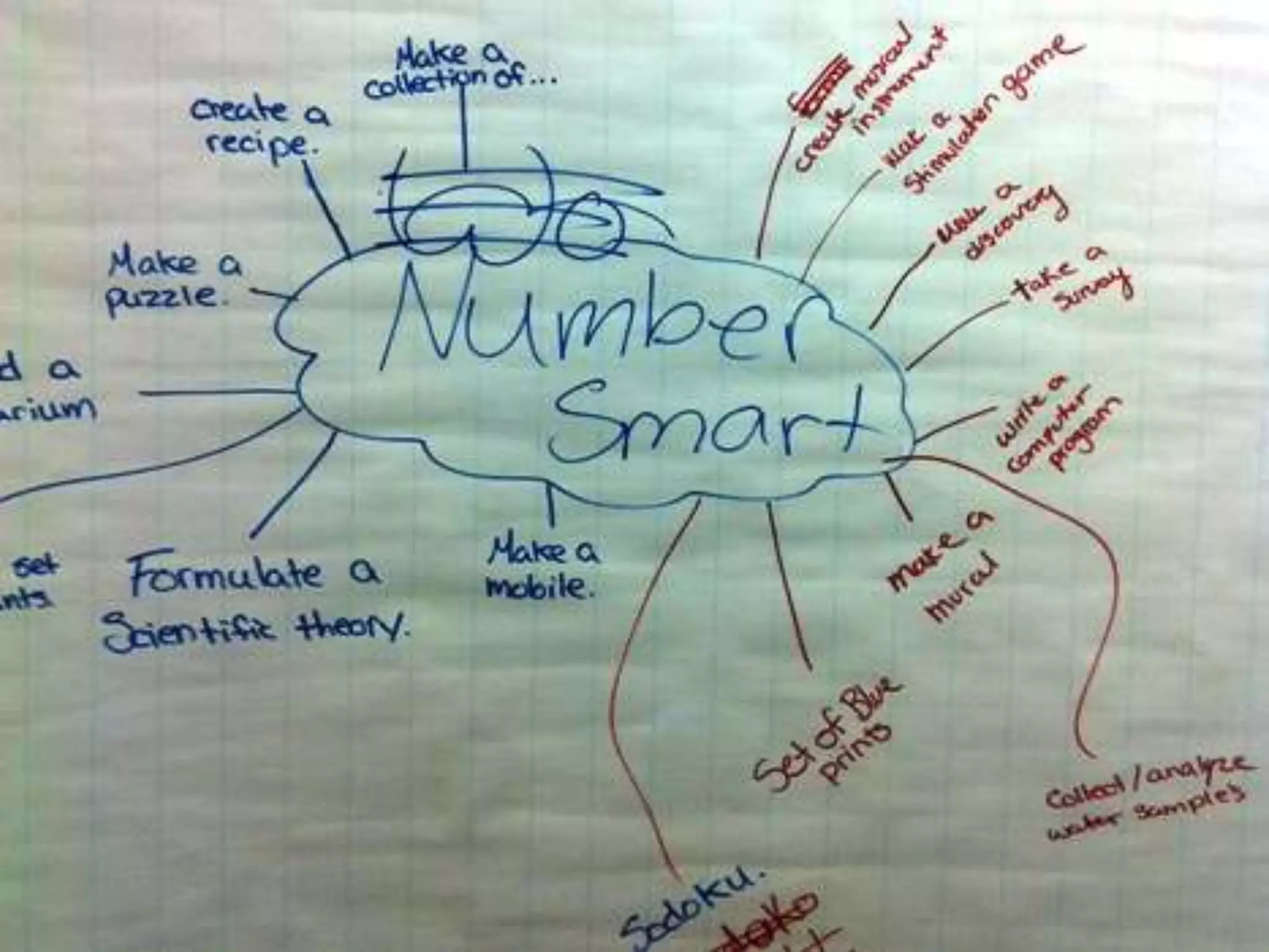 Topic 4c: The Science of teaching - Assessment, Evaluation & Grading | PPTX