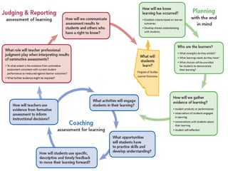 Topic 4c: The Science of teaching - Assessment, Evaluation & Grading | PPTX