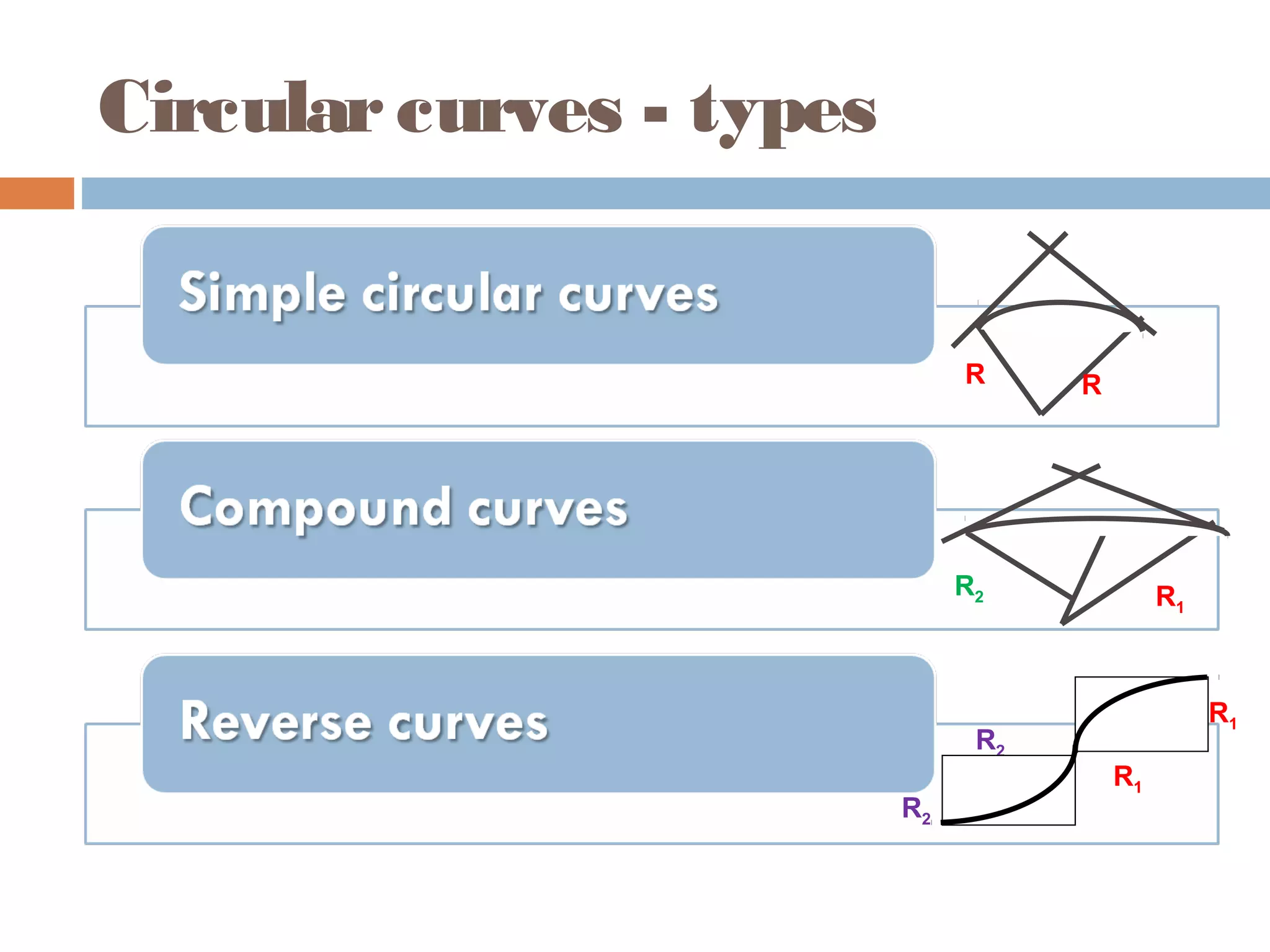 Topic 4 - Curve | PPT