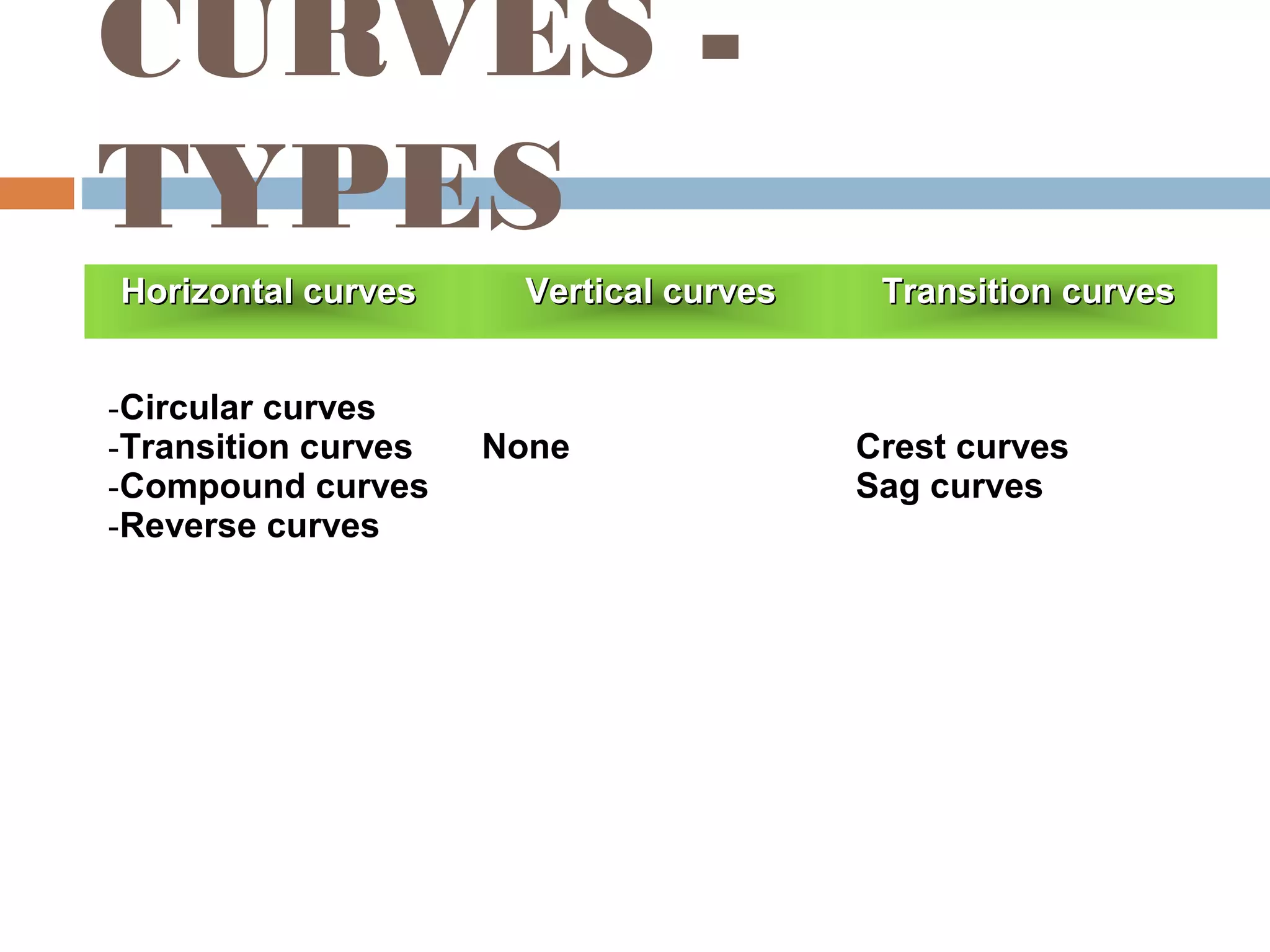 Topic 4 - Curve | PPT