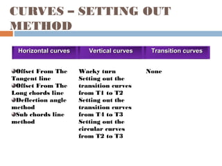 Topic 4 - Curve | PPT