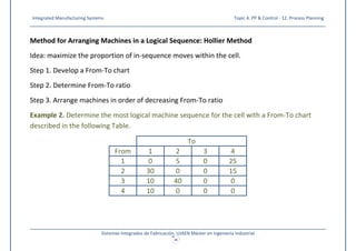Topic 4 Chapter 12.pdf